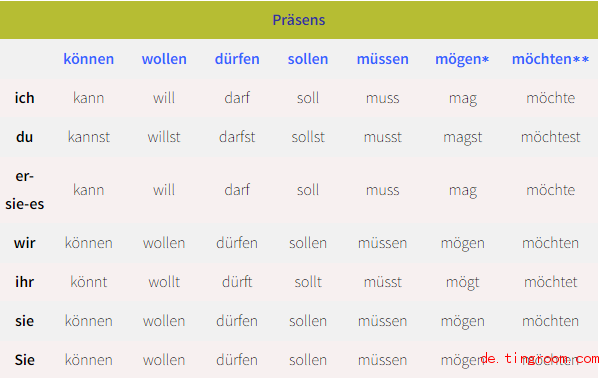 Deutsche Grammatik A1：Deutsche Modalverben Tabelle_原版德语语法_德语语法_德语_学习网