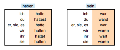 德语A1语法练习题-Lektion 5.2. Präteritum (Imperfekt) - haben / sein_德语语法练习题_德语 ...