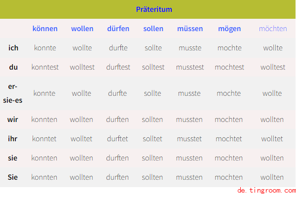 Deutsche Grammatik A1：Deutsche Modalverben Tabelle_原版德语语法_德语语法_德语_学习网