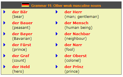 11.9 Weak masculine nouns-Masculine nouns coming from the Greek and ...