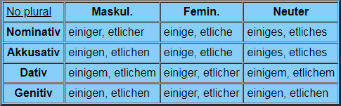 Einige Sind Oder Sind Einige