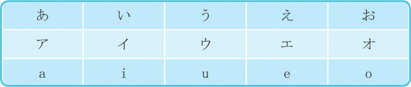 1-2-7 あ 行_日语发音入门+基础单词、基础句型,一本全掌握_日语入门_日语学习网_一本全掌握_日语入门_日语_学习网